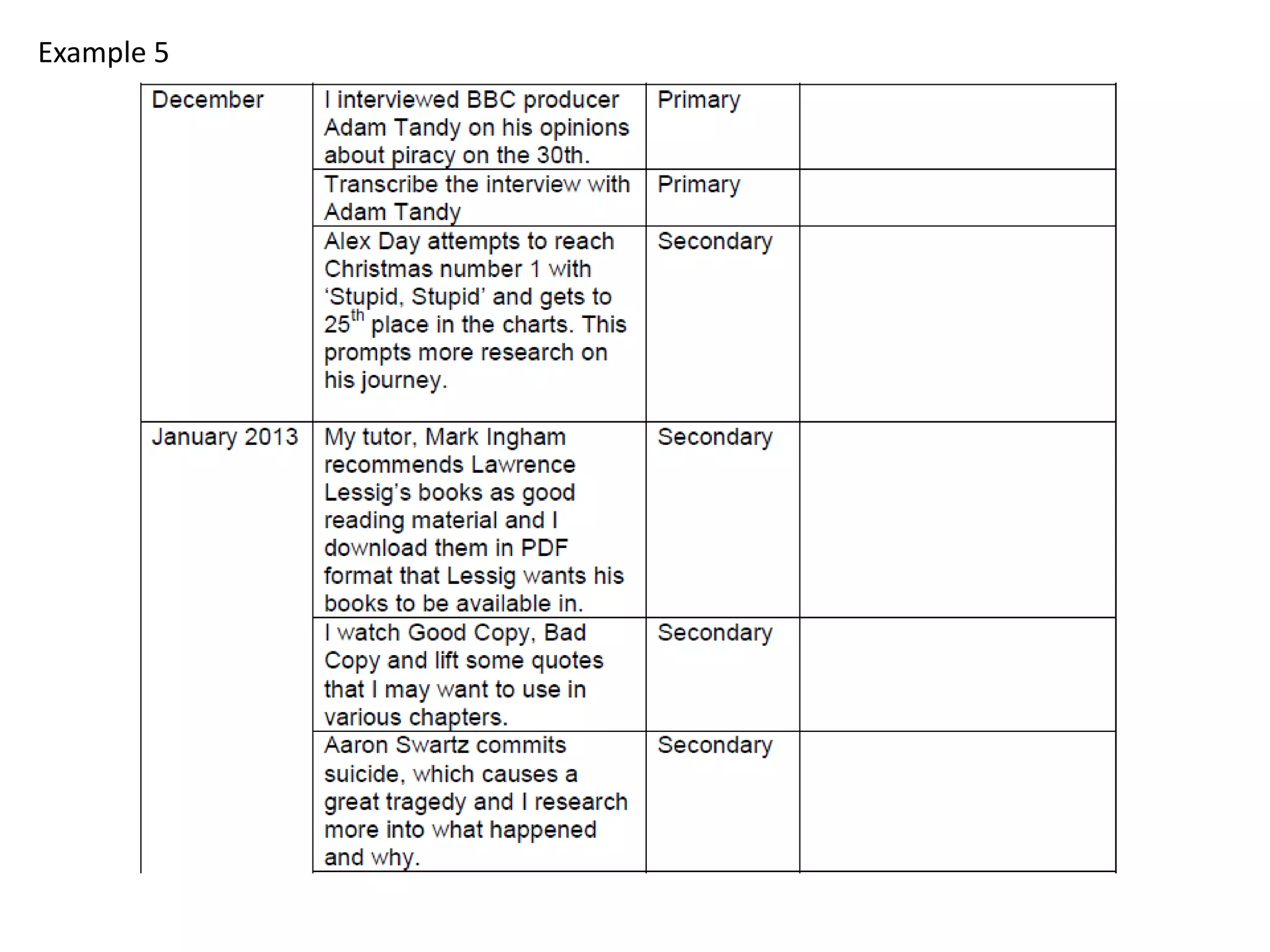 Examples of progress maps | PPTX