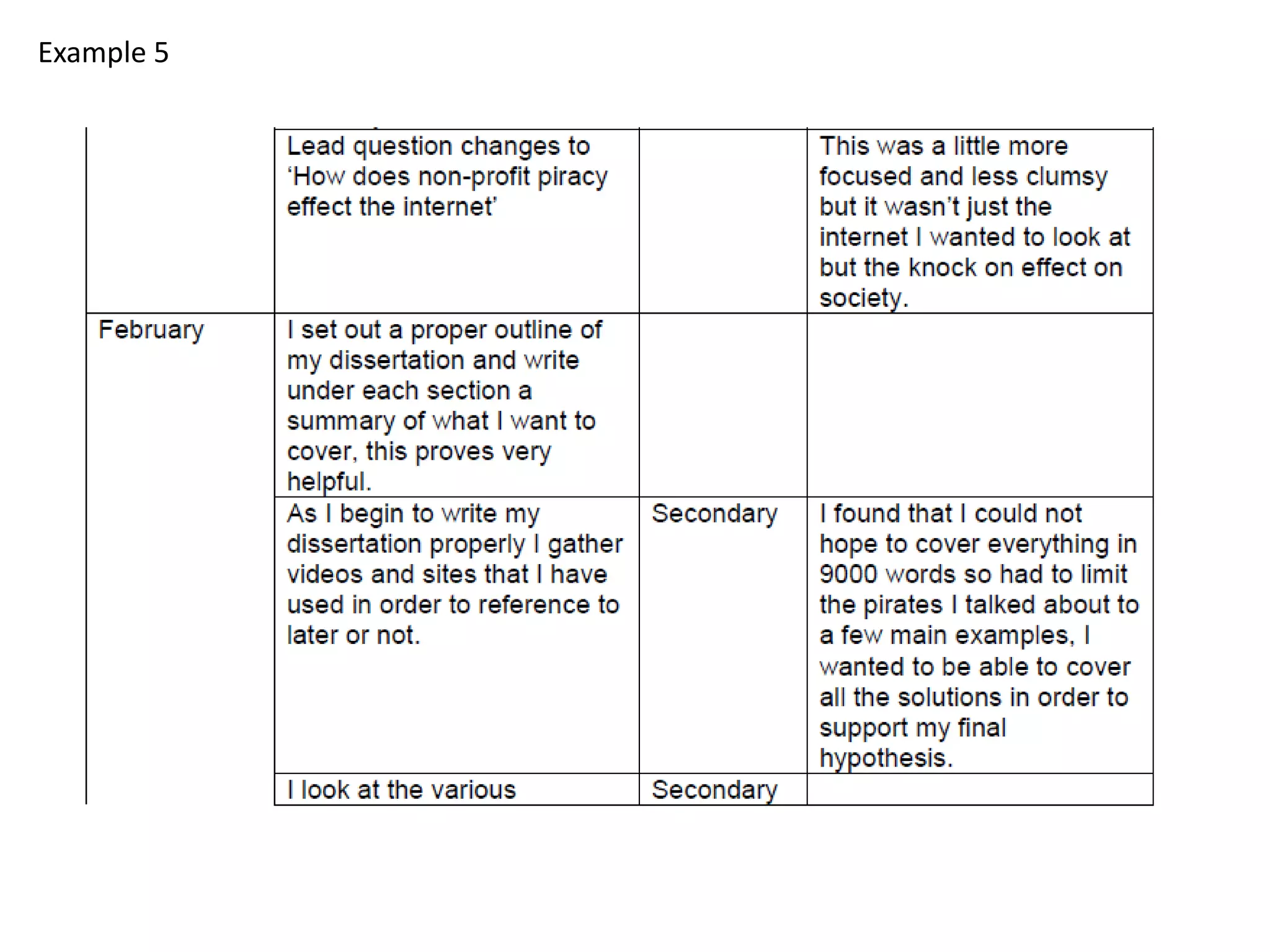 Examples of progress maps | PPTX