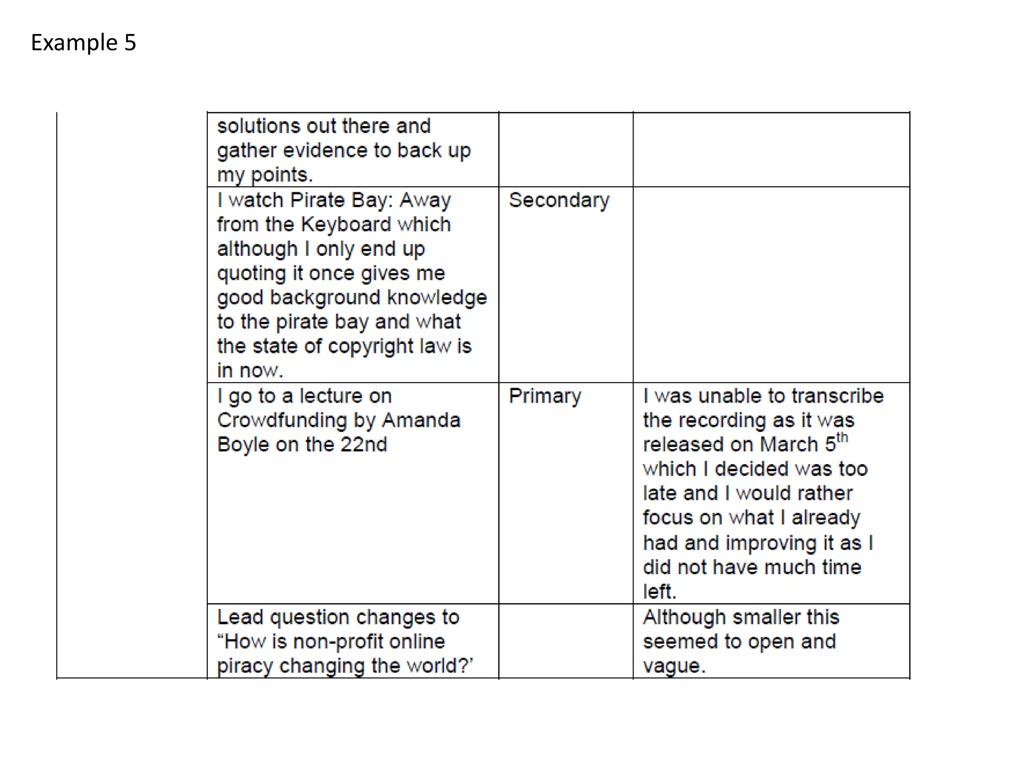 Examples of progress maps | PPTX