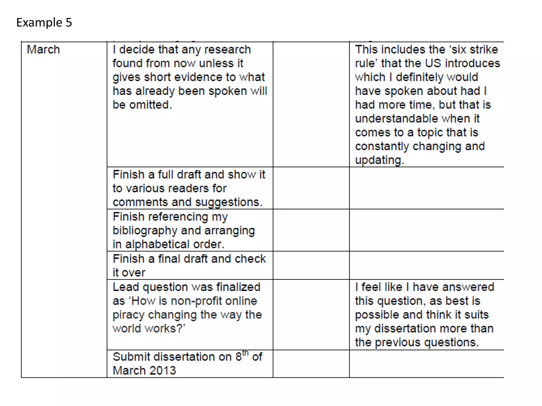Examples of progress maps | PPTX