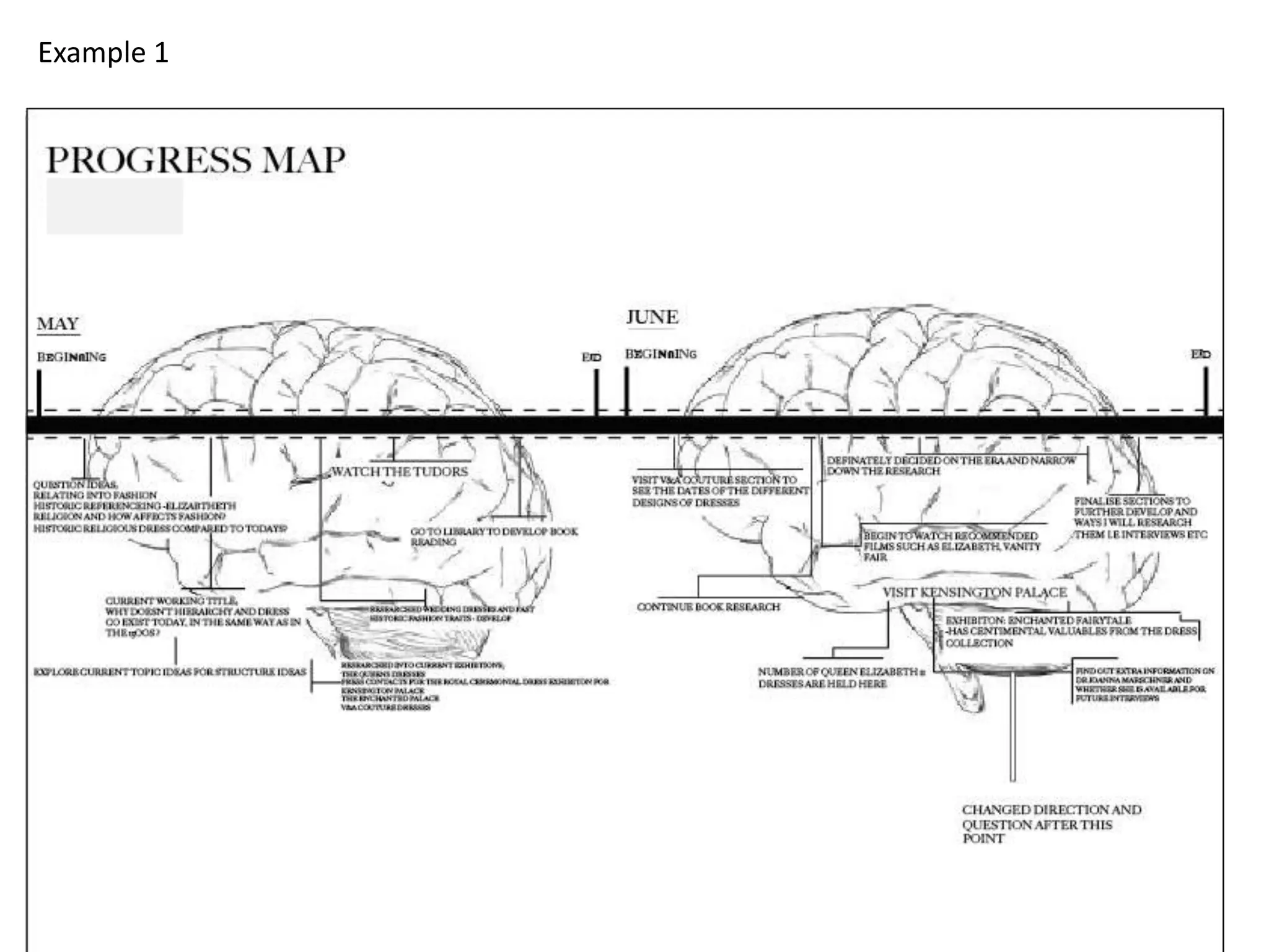 Examples of progress maps | PPTX