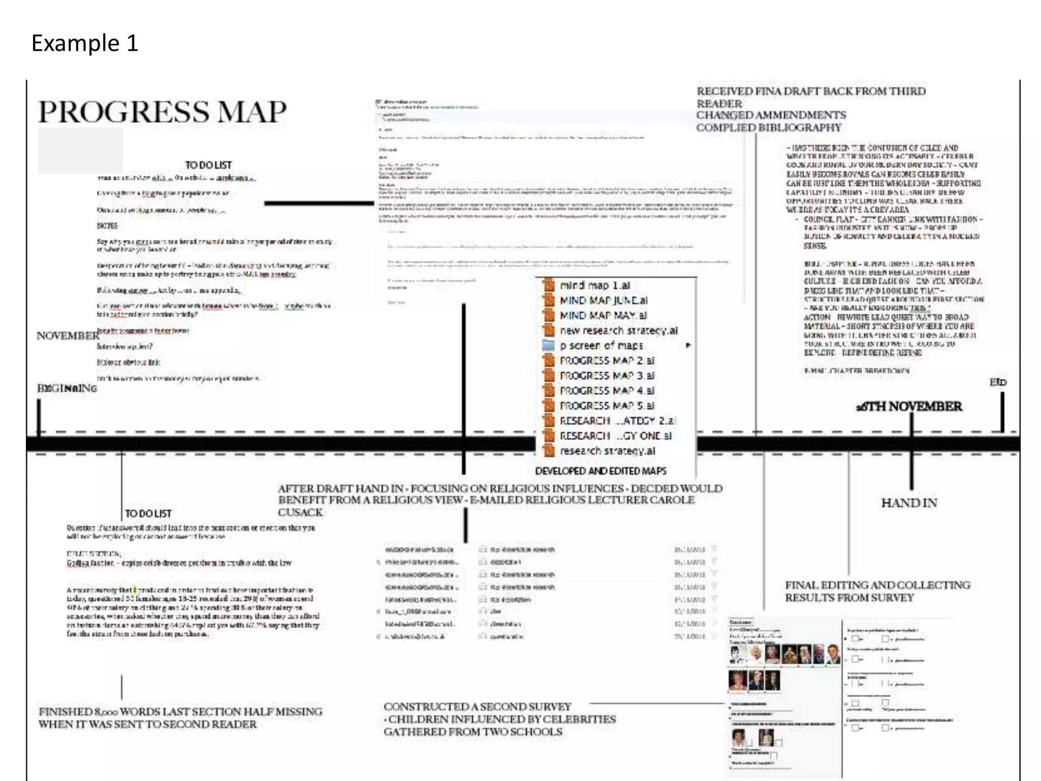 Examples of progress maps | PPTX
