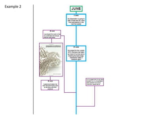 Examples of progress maps | PPTX