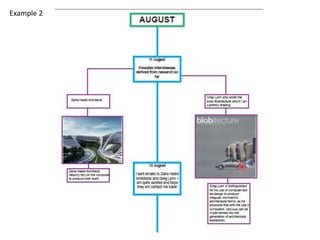 Examples of progress maps | PPTX