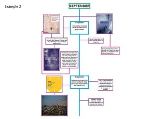 Examples of progress maps | PPTX