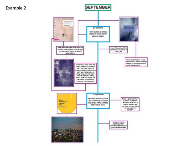 Examples of progress maps | PPTX