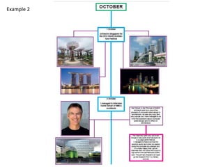 Examples of progress maps | PPTX