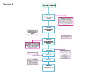 Examples of progress maps | PPTX