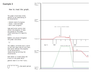 Examples of progress maps | PPTX