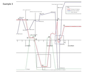 Examples of progress maps | PPTX