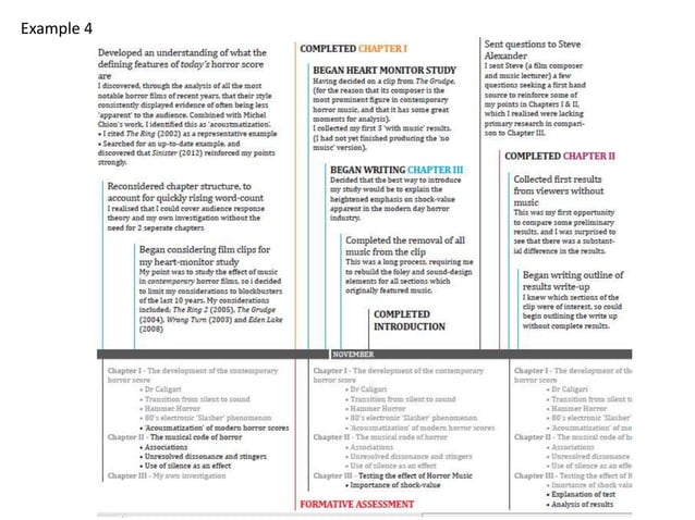 Examples of progress maps | PPTX
