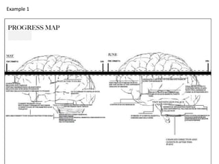Examples of progress maps | PPTX