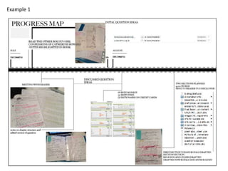 Examples of progress maps | PPTX