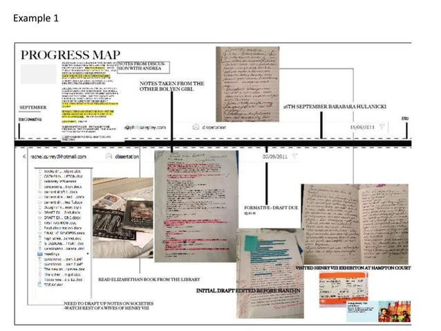 Examples of progress maps | PPTX