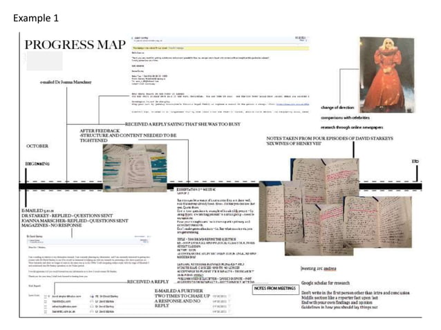 Examples of progress maps | PPTX