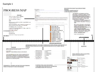 Examples of progress maps | PPTX