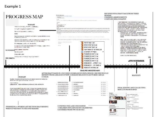Examples of progress maps | PPTX
