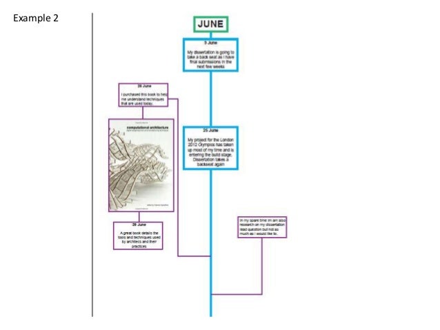 Examples of progress maps