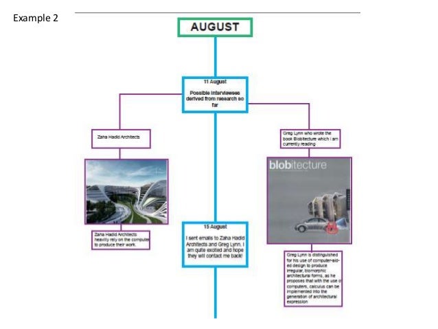 Examples of progress maps