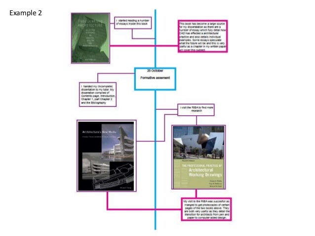 Examples of progress maps