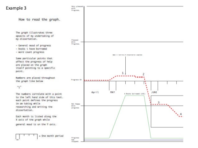 Examples of progress maps