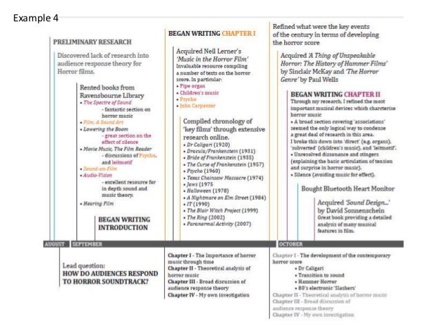 Examples of progress maps