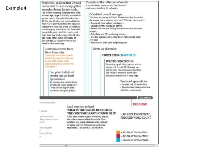 Examples of progress maps