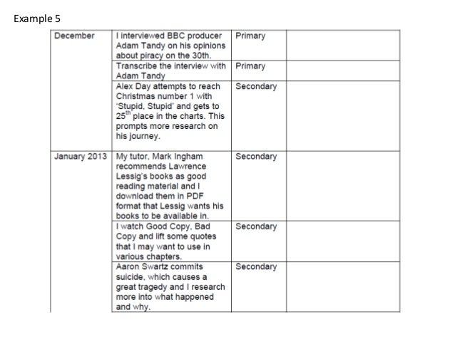 Examples of progress maps