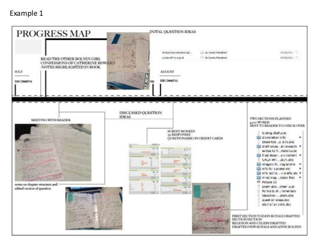 Examples of progress maps