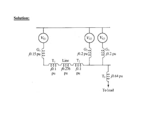 ECNH 3015 Examples of PU system | PDF