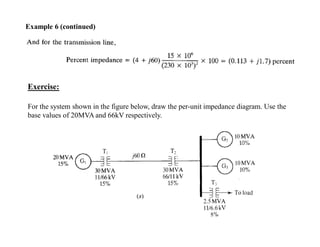 ECNH 3015 Examples of PU system | PPT