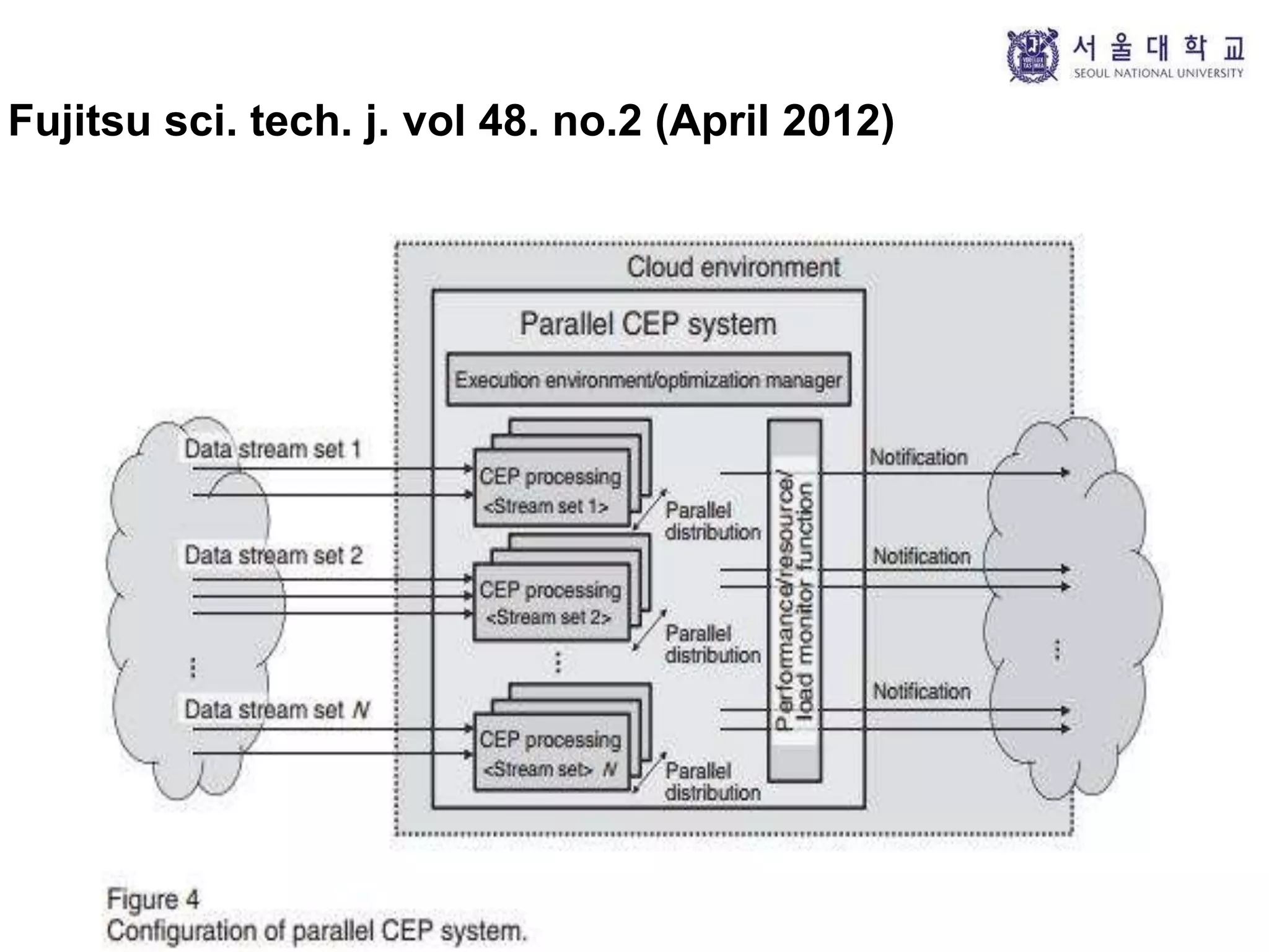 Examples of realtime data processing | PPT