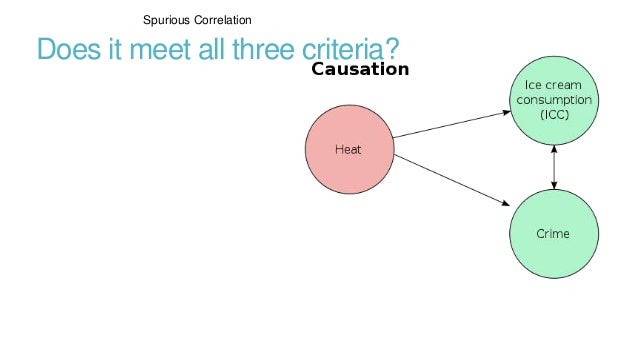 Spurious Correlation Explained With Examples Psychologenie