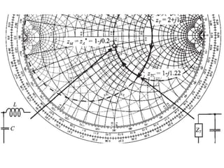 Examples of smith chart | PPTX