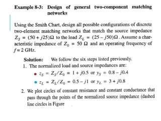 Examples of smith chart | PPTX