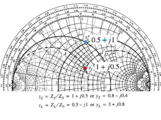 Examples of smith chart | PPTX