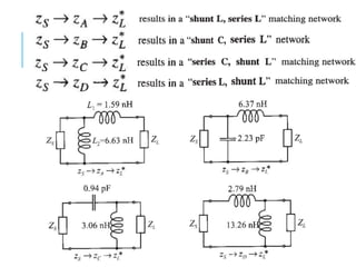 Examples of smith chart | PPTX
