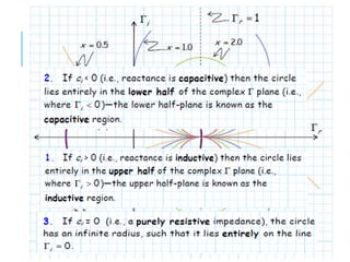 Examples of smith chart | PPTX