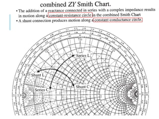 Examples of smith chart | PPTX