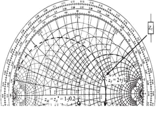 Examples of smith chart | PPTX
