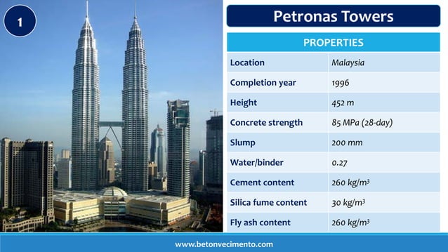 Examples of structures of super high-strength concrete in engineering | PDF