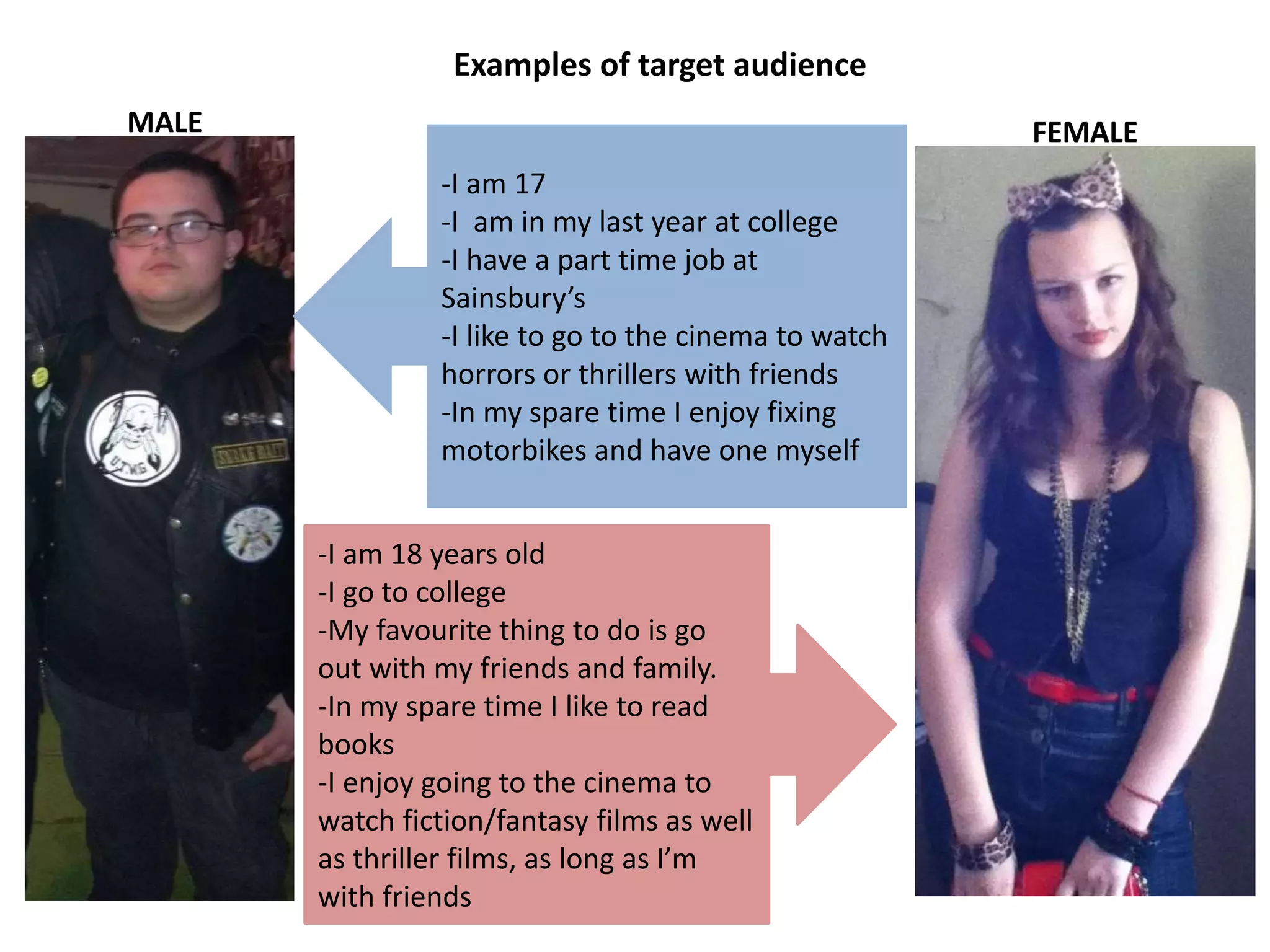 Examples of target audience | PPT