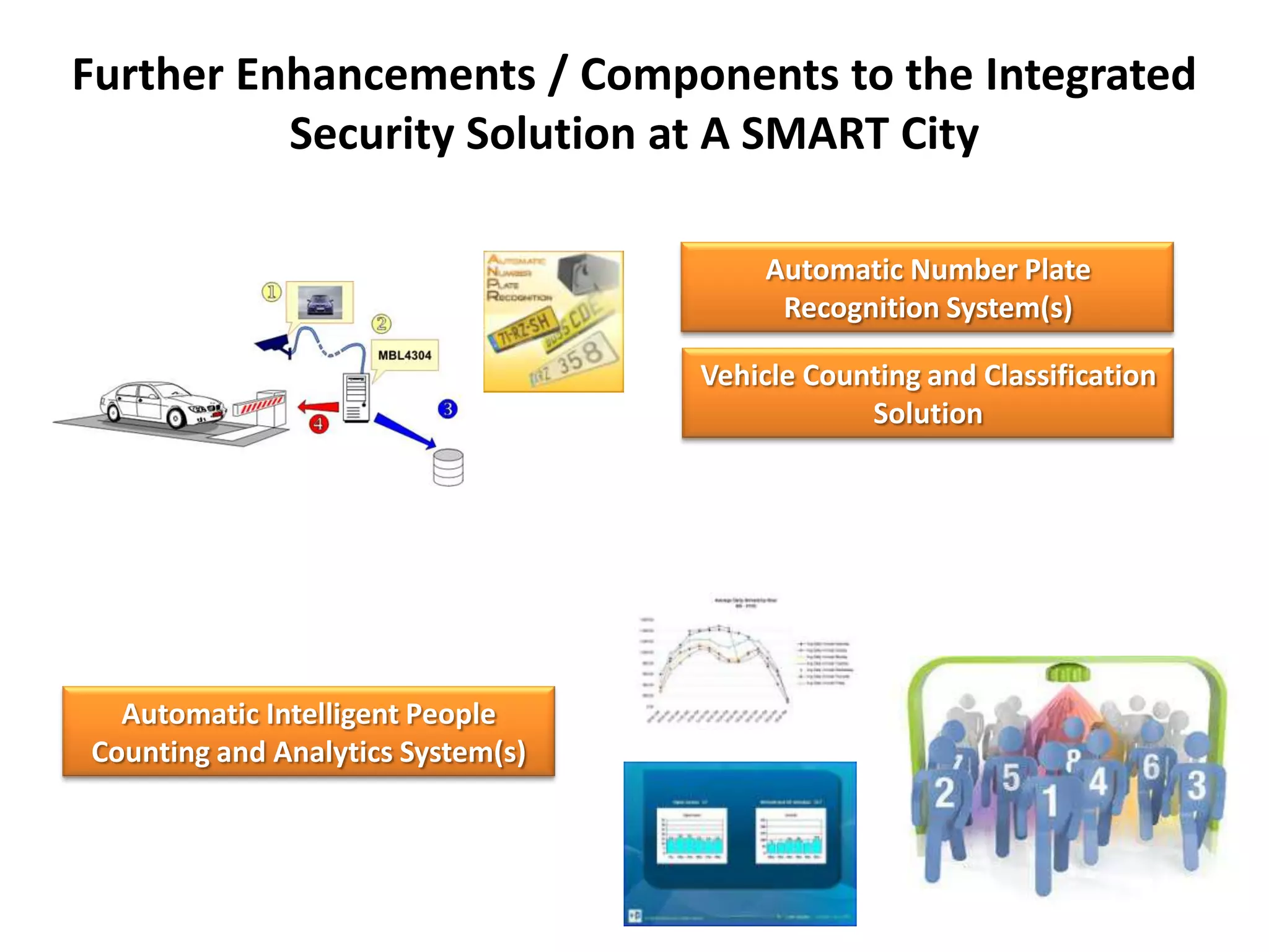 SMART City - Technology Solutions Examples - Part 1 | PPSX
