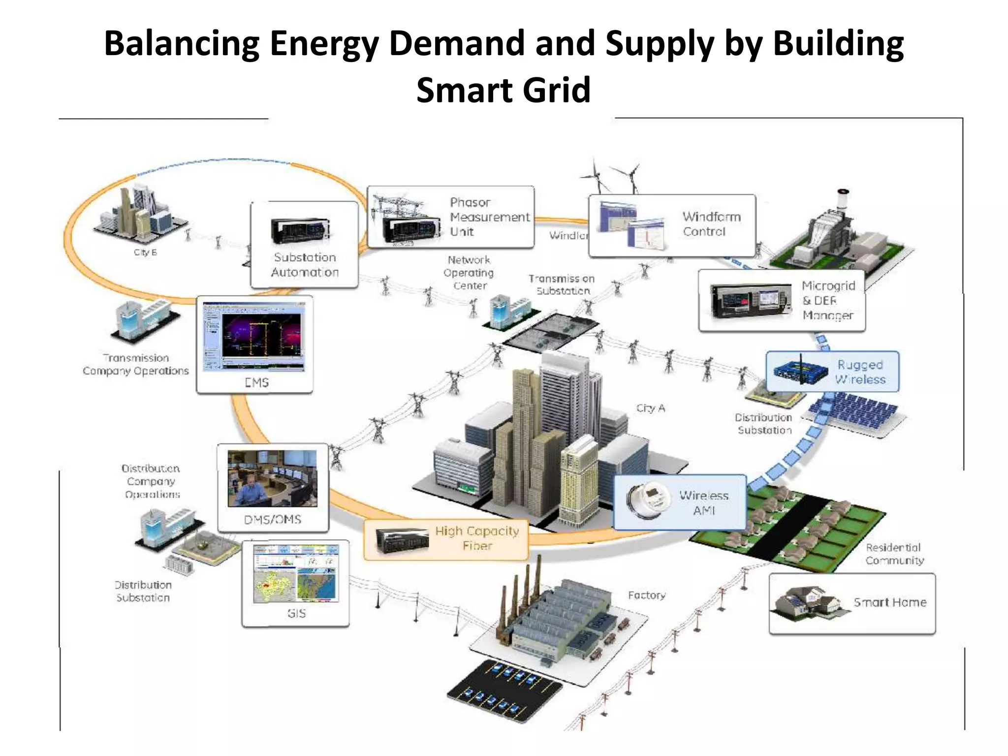 SMART City - Technology Solutions Examples - Part 1 | PPSX
