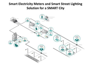 SMART City - Technology Solutions Examples - Part 1 | PPSX