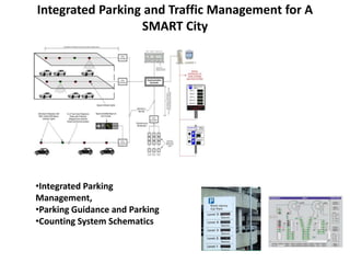 SMART City - Technology Solutions Examples - Part 1 | PPSX