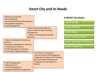 SMART City - Technology Solutions Examples - Part 1 | PPSX