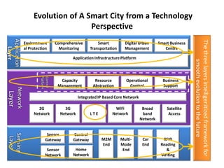 SMART City - Technology Solutions Examples - Part 1 | PPSX