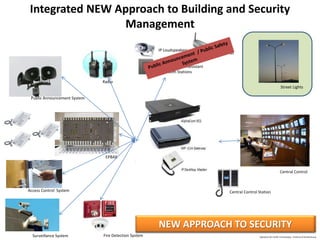 SMART City - Technology Solutions Examples - Part 1 | PPSX