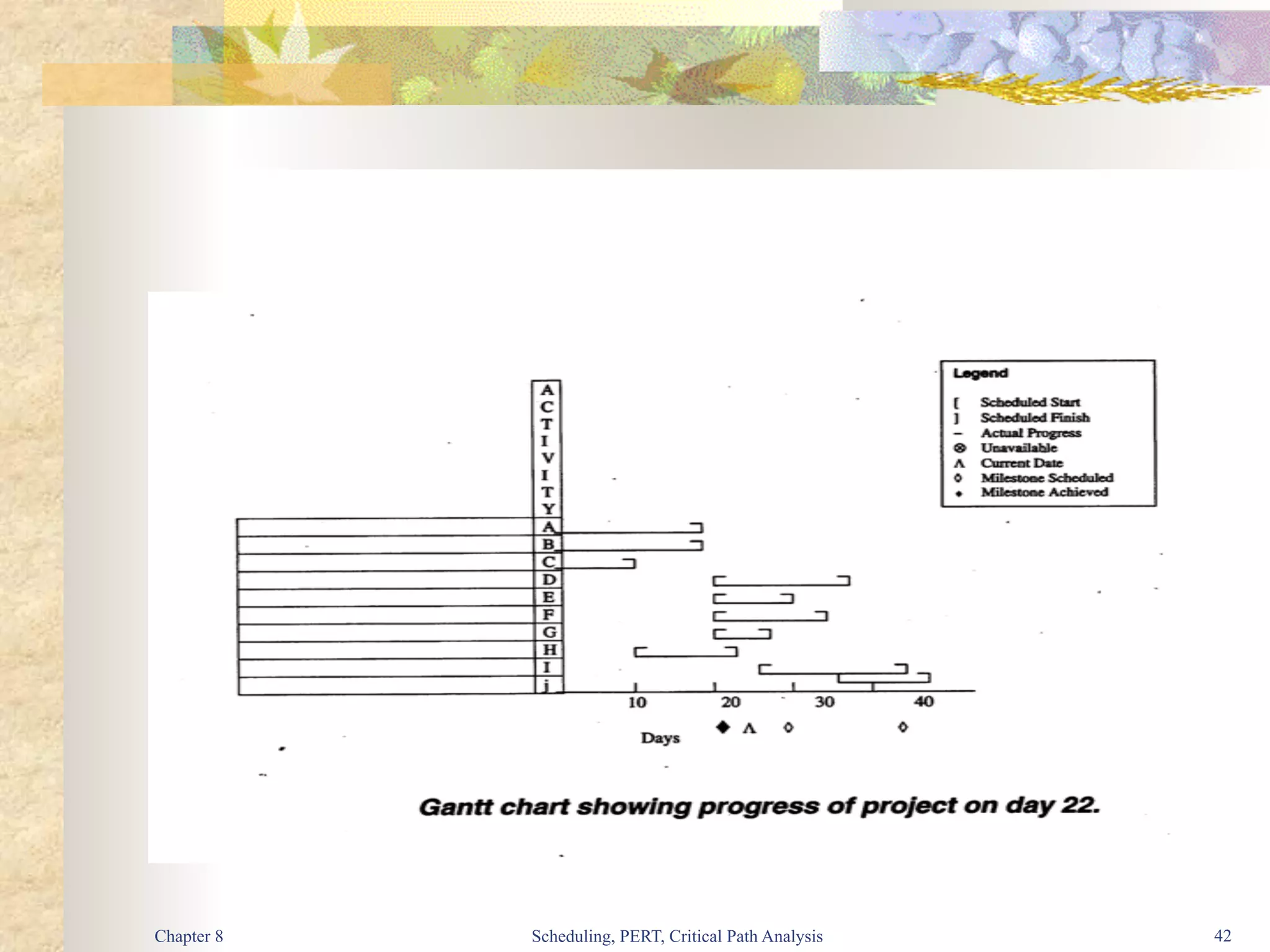 EXAMPLES OF THE USE OF DUMMYACTIVITY.pdf
